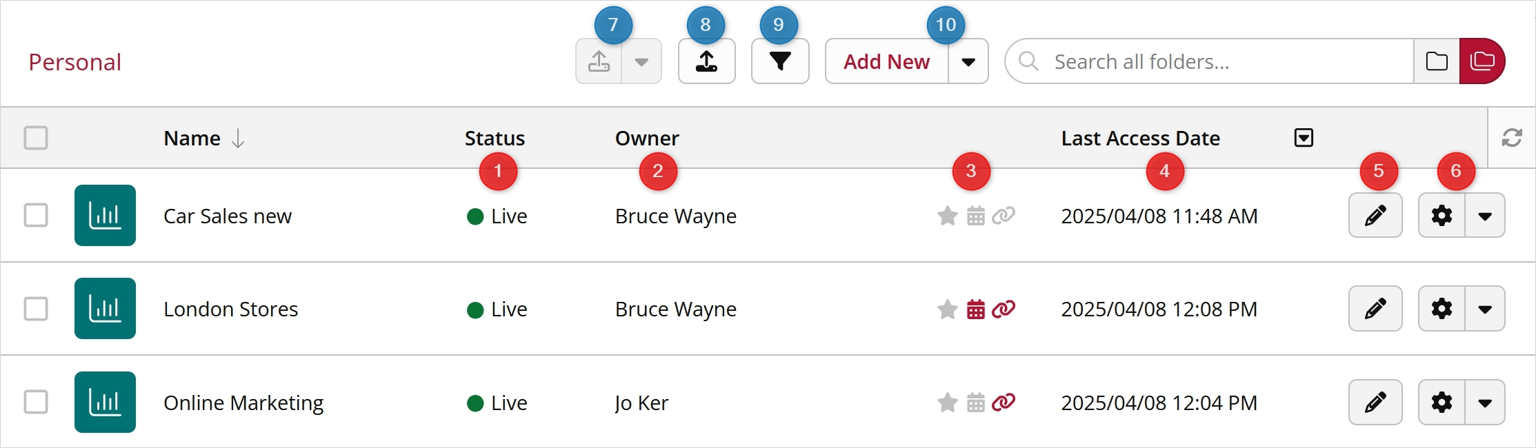 The Modern Data Platform