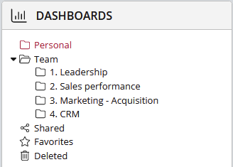 The Modern Data Platform