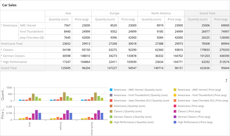 The Modern Data Platform